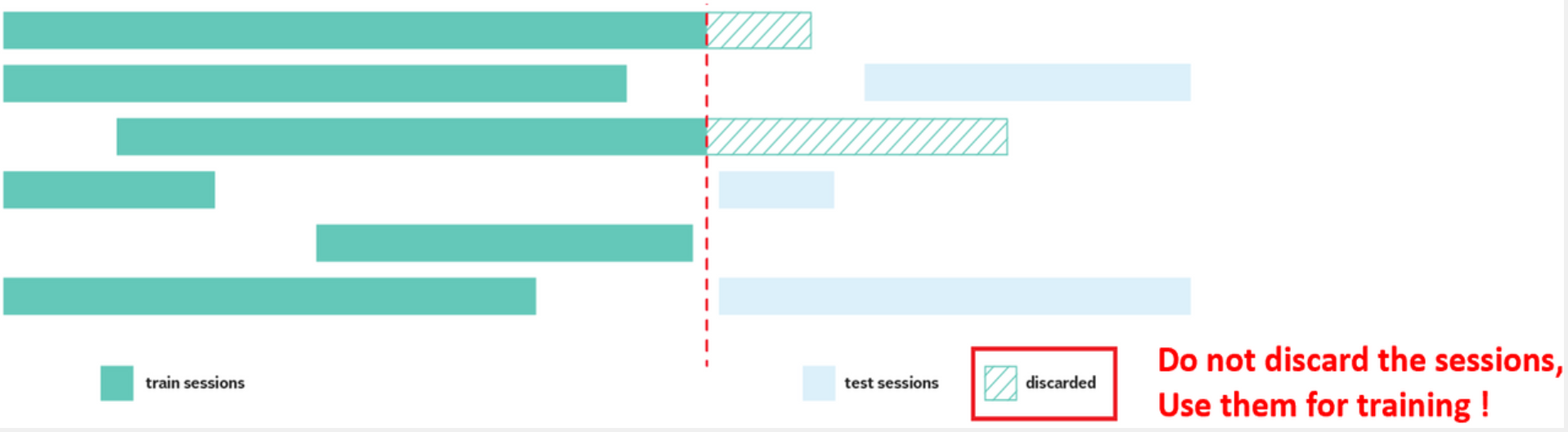Kaggle Otto推荐系统比赛TOP方案总结 - 知乎