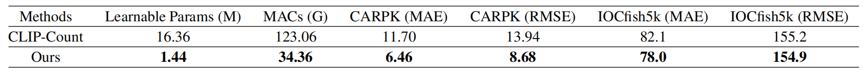 zero-shot object counting论文阅读1 - 知乎