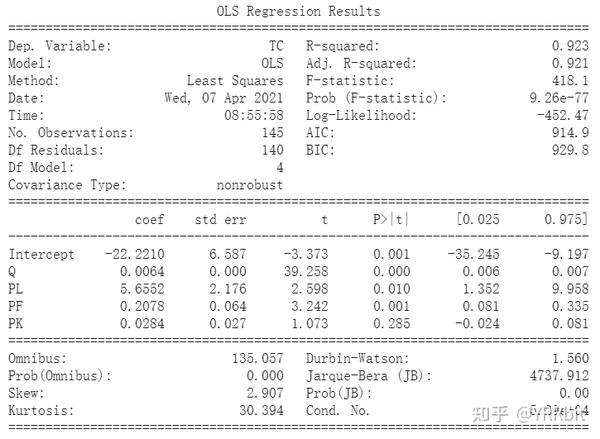 多元线性回归分析+Python应用 - 知乎