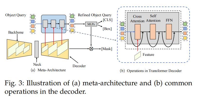 Transformer-Based Visual Segmentation: A Survey - 知乎