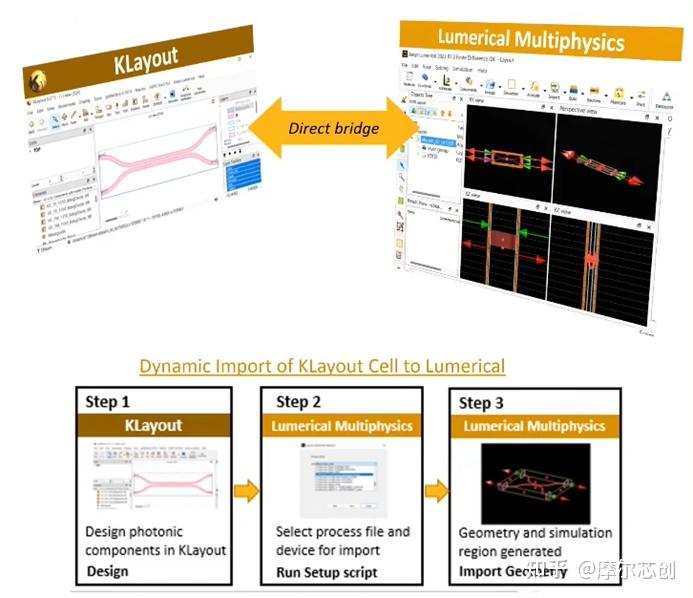 Ansys 2024 R2-Ansys 光学与光子学仿真新功能介绍——Lumerical - 知乎