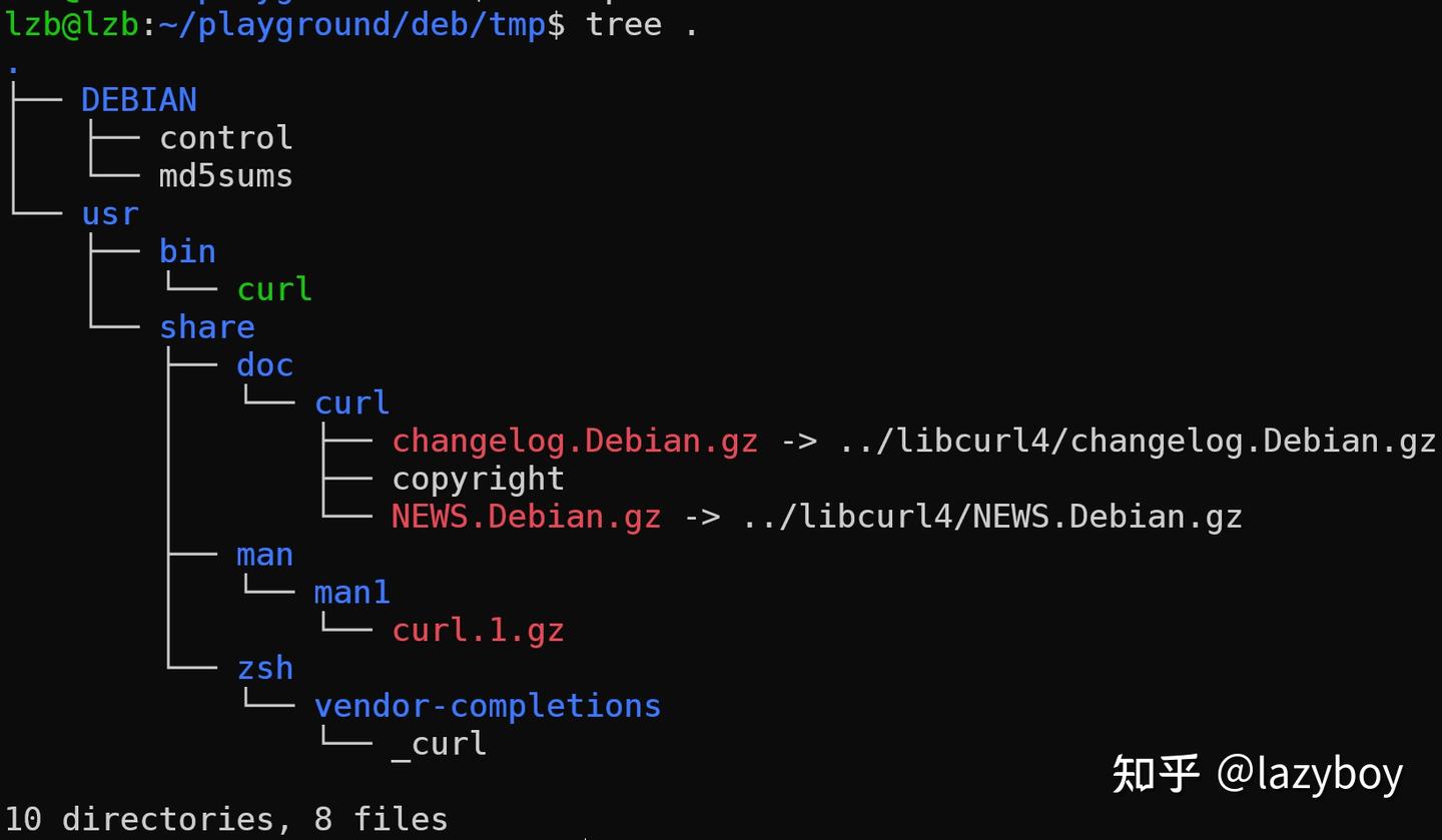 Debian Package *.deb的打包构建 - 知乎