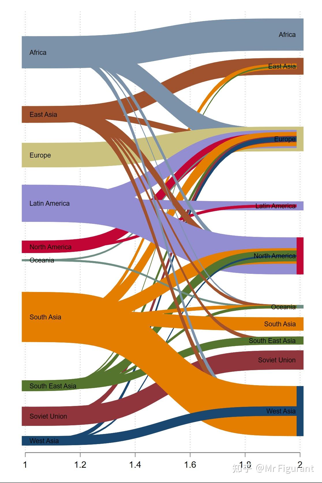 Stata学习：如何绘制桑基图(Sankey)？ - 知乎