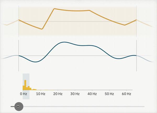 从振动出发理解声学 - 知乎