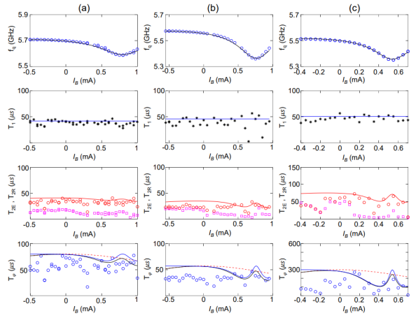 替代transmon！IBM提出全新超导量子比特系统 - 知乎
