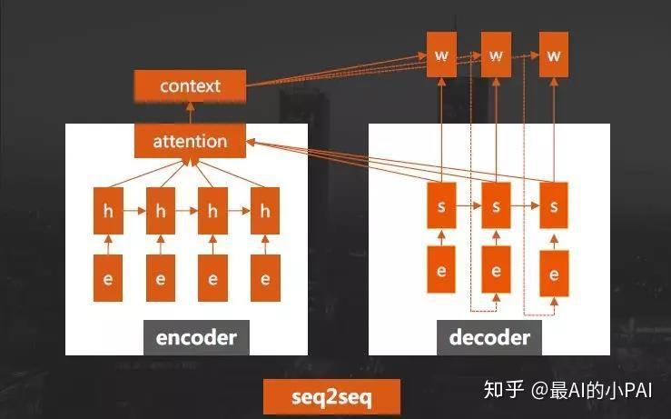 对话生成：seq2seq模型原理及优化 - 知乎