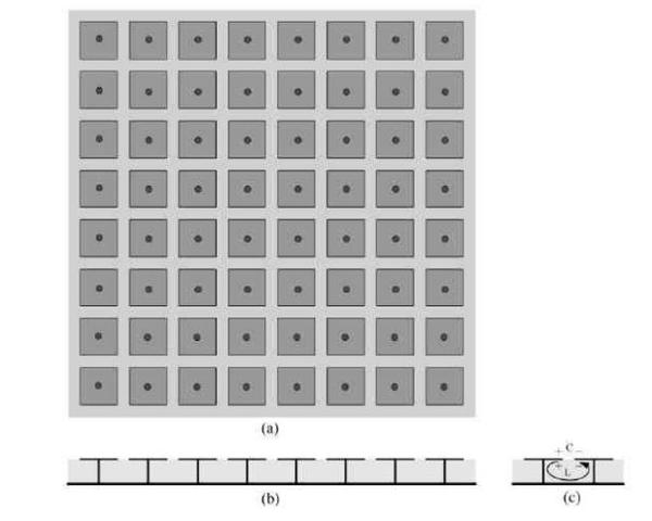 EBG结构模型仿真 - 知乎