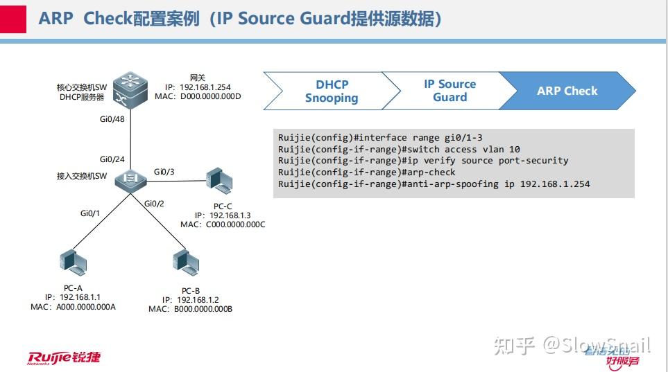 RGNP-ARP Check原理与应用 - 知乎