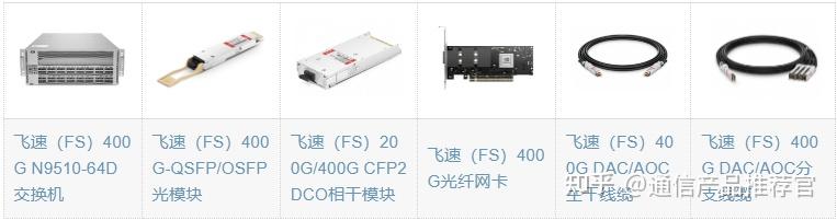飞速（FS）400G产品全家福及其应用介绍 - 知乎