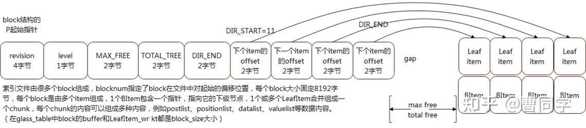Xapian开源搜索框架技术解析（数据结构/源代码） - 知乎