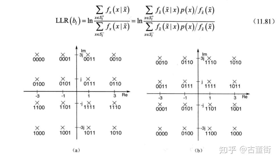 接收机的解码部分1-----openwifi学习 - 知乎