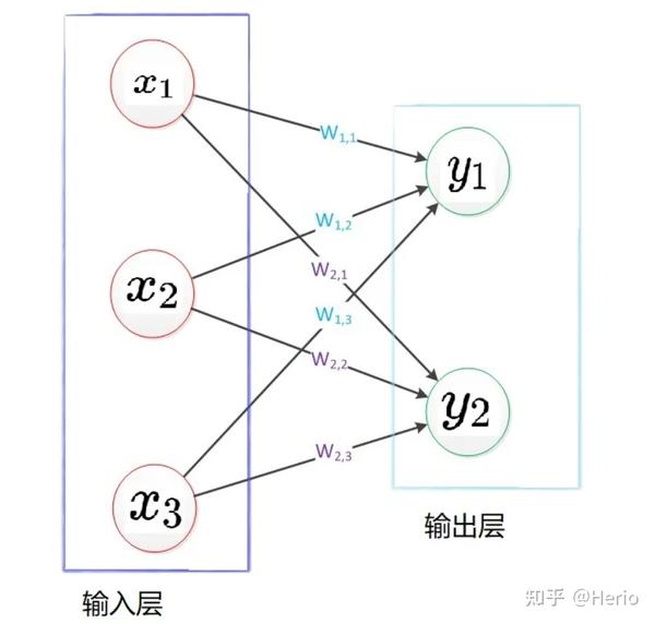 神经网络|感知机|MLPClassifier使用 - 知乎