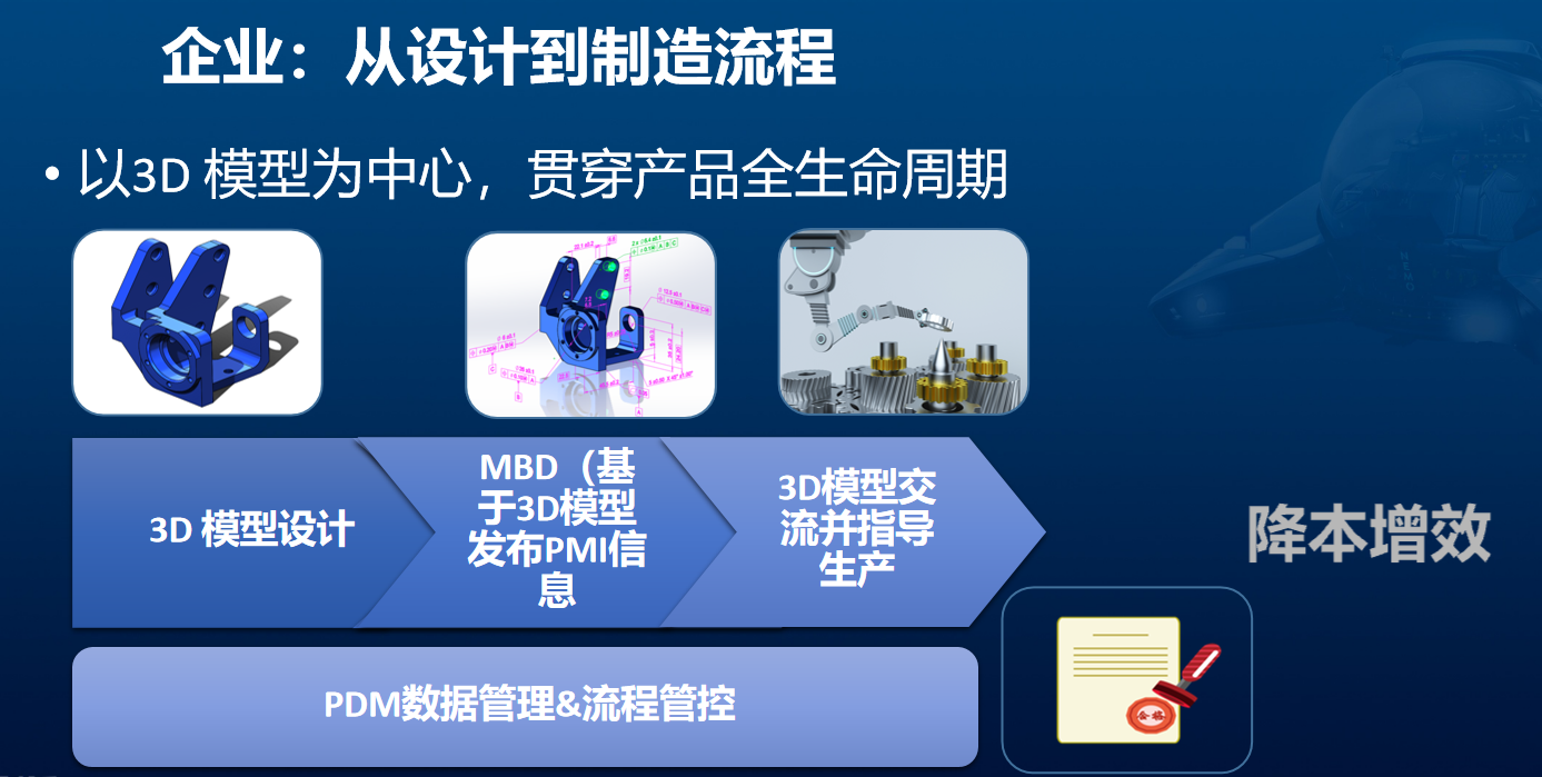 SOLIDWORKS MBD集成式无图纸制造解决方案-青岛友创软件 - 知乎