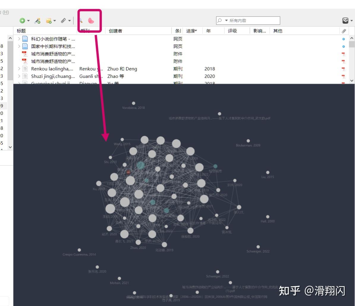 关于CiteSpace的文献可视化 - 知乎