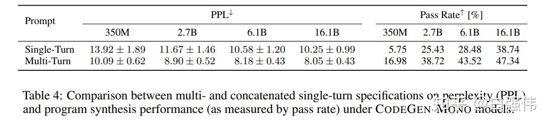 【自然语言处理】【大模型】CodeGen：一个用于多轮程序合成的代码大语言模型 - 知乎