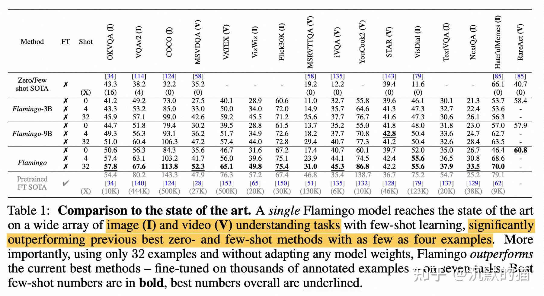 [9] NIPS 2022 Flamingo- a visual language model for few-shot learning - 知乎