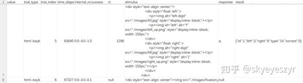 线上心理实验技术探索01 - jsPsych数字对比较选择实验 - 知乎