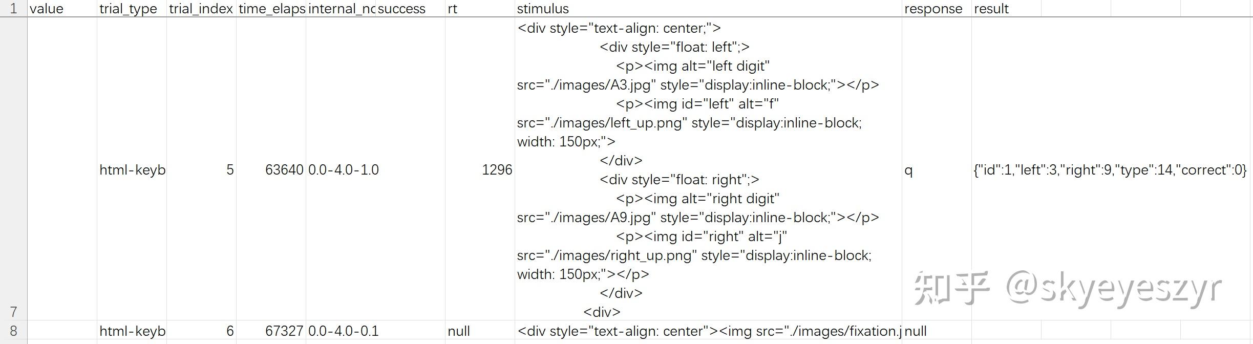 线上心理实验技术探索01 - jsPsych数字对比较选择实验 - 知乎