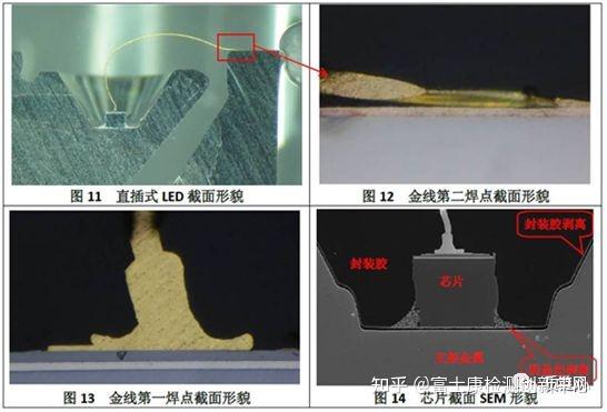 最全的LED灯失效分析，你值得一看 - 知乎