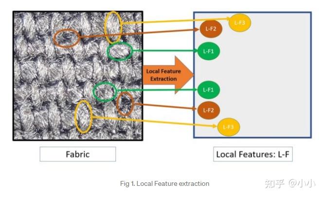 How to leverage Textural features in deep learning architectures - 知乎