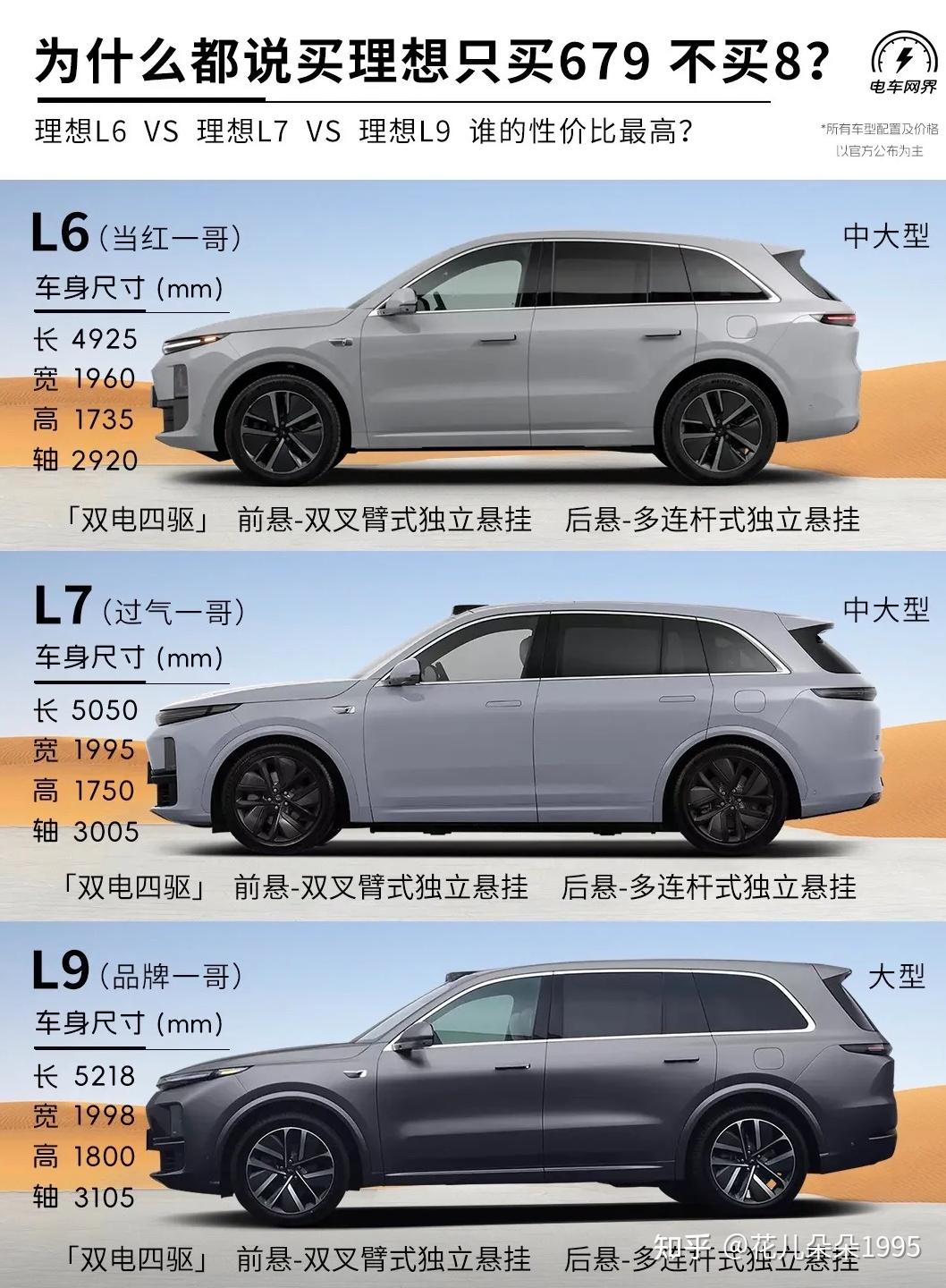 理想L6和L7区别是什么？ - 知乎