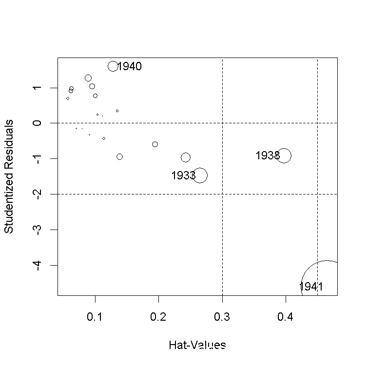 拓端tecdat|R语言计量经济学：工具变量法(两阶段最小二乘法2SLS)线性模型分析人均食品消费时间序列数据和回归诊断 - 知乎