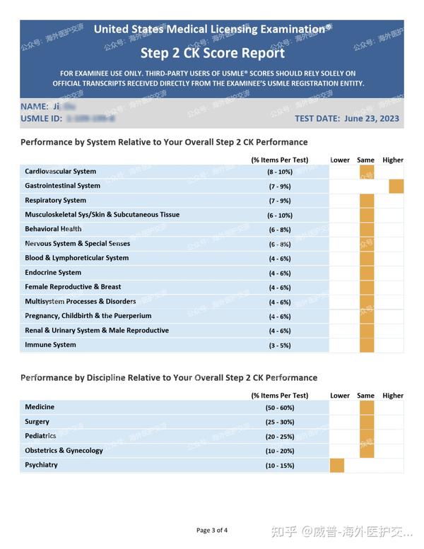 我是如何连续通过Step1+Step2 CK的? - 知乎