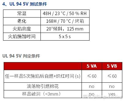 阻燃标准解读 - 知乎