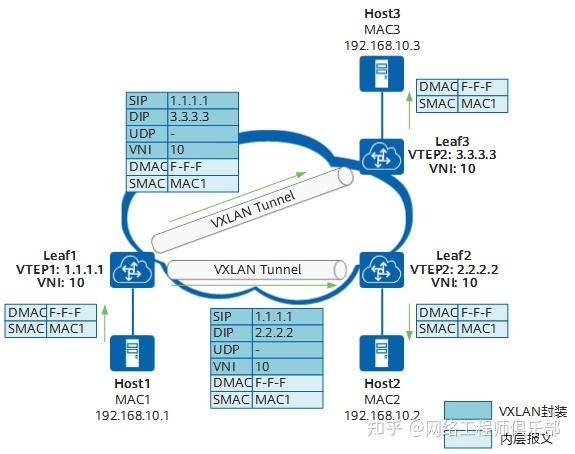 1万字+20张图带你了解什么是EVPN？为什么需要EVPN？ - 知乎