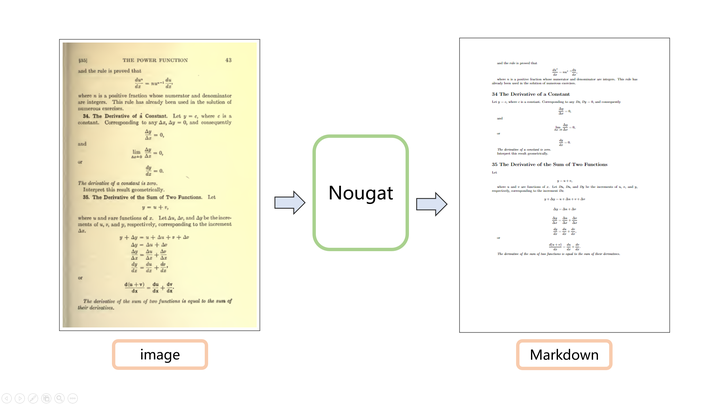 论文阅读，基于科学文档的PDE识别，《Nougat：Neural Optical Understanding for Academic ...