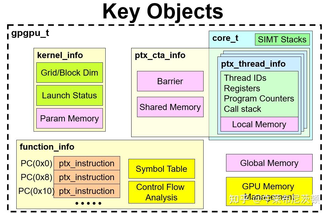 GPGPU-SIM simulator - 知乎