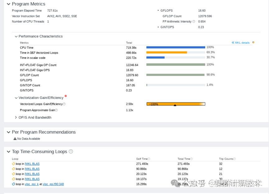 Intel 性能分析“全家桶” For HPC(四) - 知乎