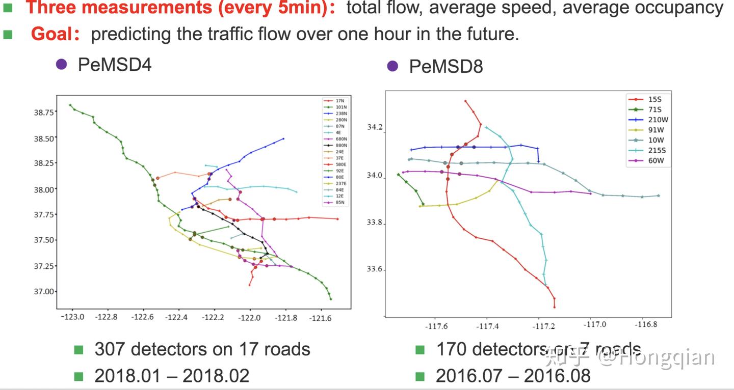GCN+Attention在空间时序预测Spatio Temporal Forecasting的应用 - 知乎