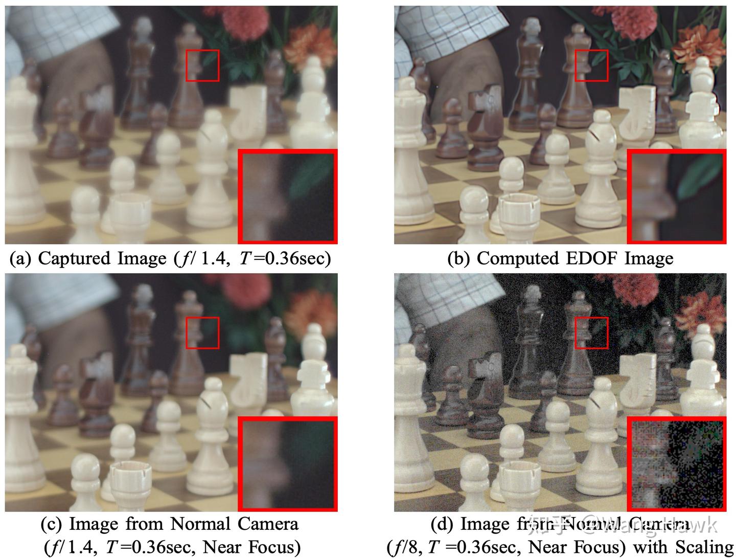 38. 对焦扫描技术是如何实现EDOF（扩展景深）的？ - 知乎