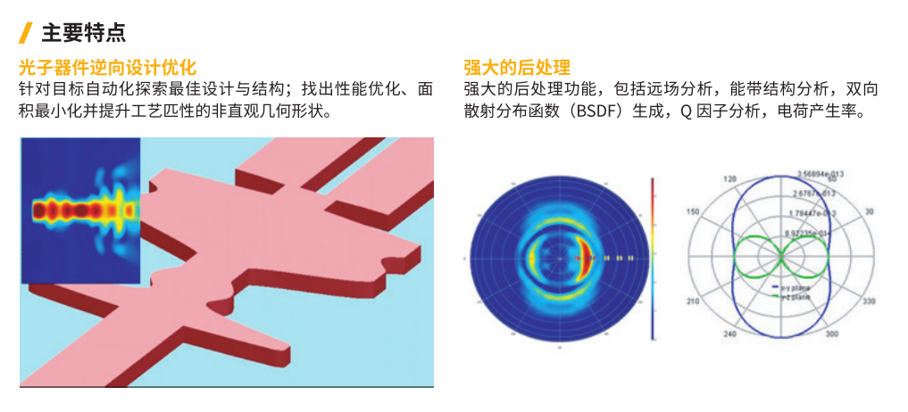 Ansys Lumerical光子学仿真工具介绍 - 知乎