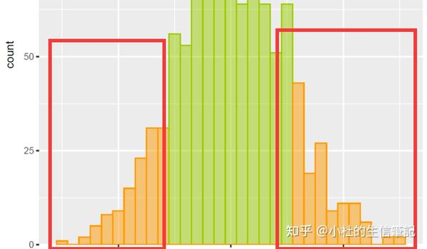 ggplot绘图，在指定区域添加颜色 - 知乎