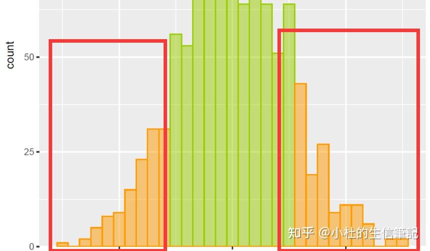 ggplot绘图，在指定区域添加颜色 - 知乎