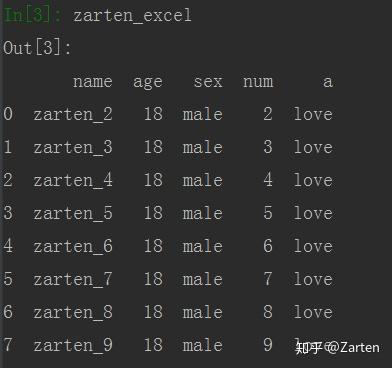 Pandas中处理Csv和Excel数据详解 - 知乎