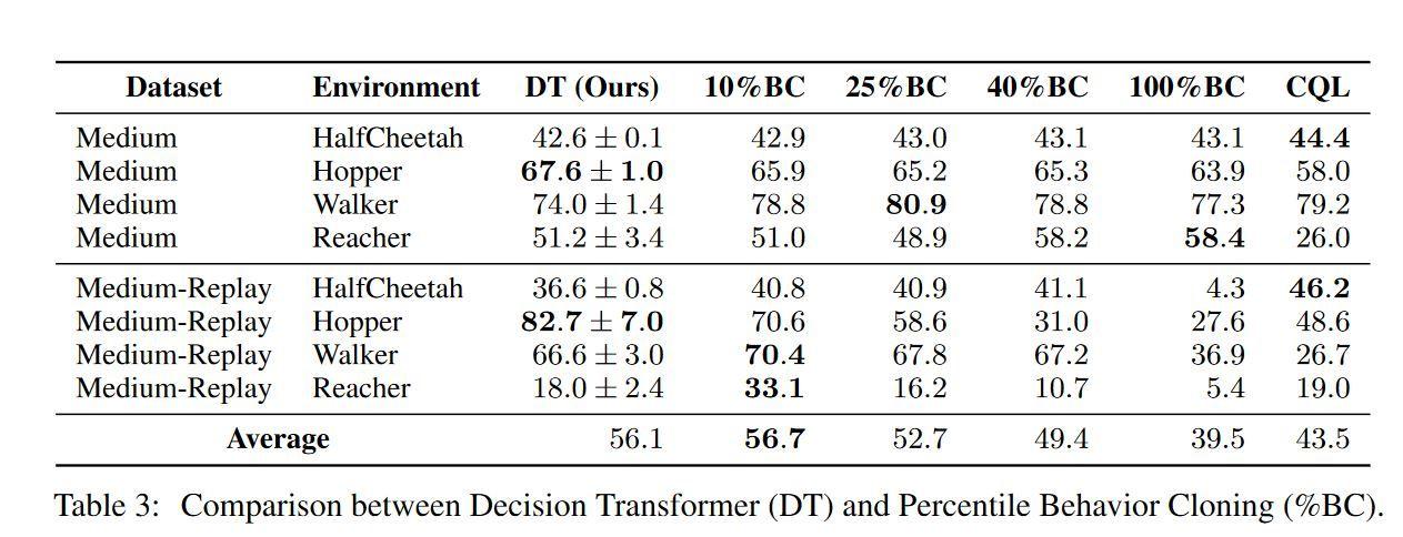 Decision Transformer相关论文整理 - 知乎