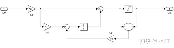 基于AN1078的滑模观测器Simulink建模仿真（一） -- 连续域仿真模型 - 知乎