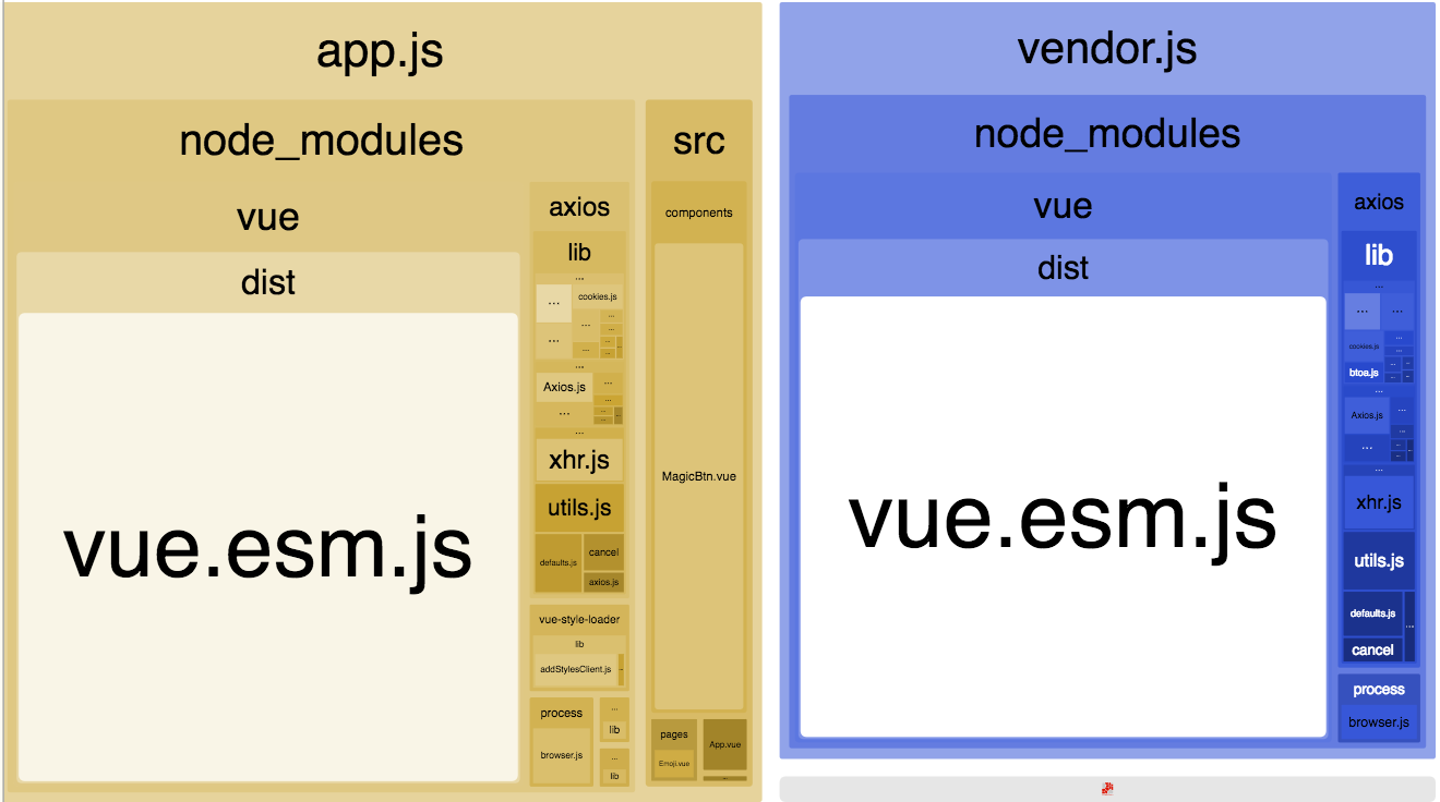 Webpack 大法之 Code Splitting - 知乎