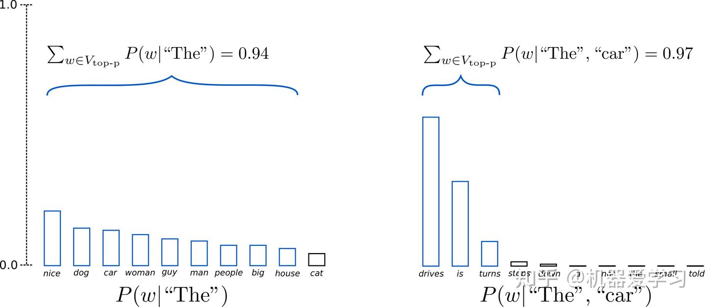 LLM 解码(decoding)方法总结 - 知乎