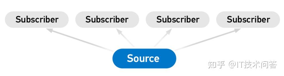 什么是 STIX/TAXII？威胁情报领域 - 知乎