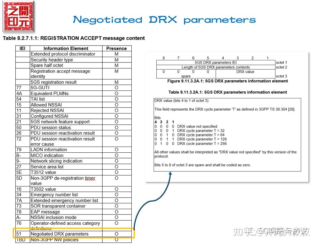 5G UE特定DRX参数协商过程 - 知乎