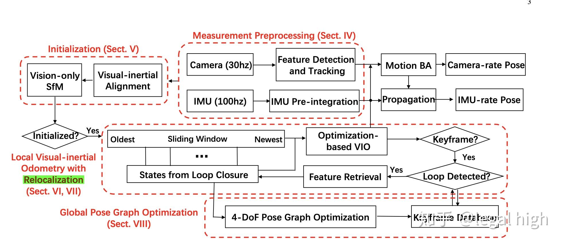 VIO 代码详解（一） - 知乎