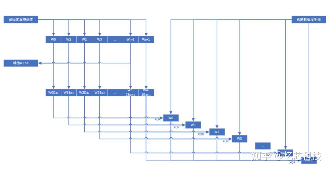 【忆芯技术分享第八期】大道至简：Chisel如何用高级语言进行硬件设计 - 知乎