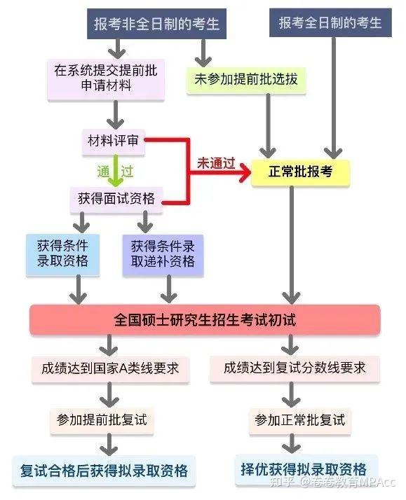 中国人民大学会计专硕MPAcc非全日制录取情况分析 卷卷教育MPAcc - 知乎