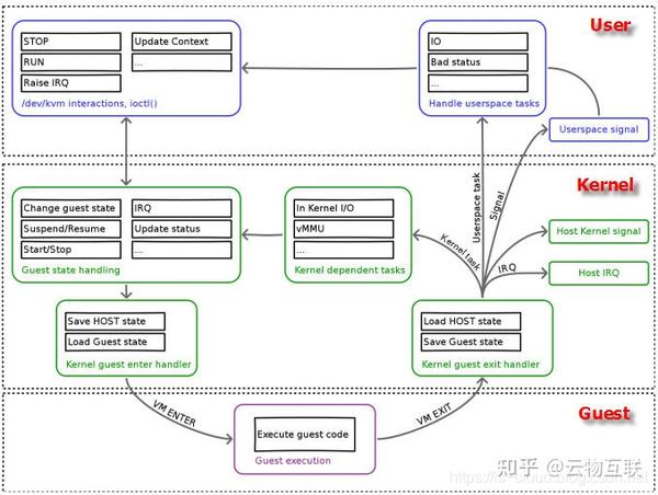 虚拟化技术 — QEMU-KVM 基于内核的虚拟机 - 知乎