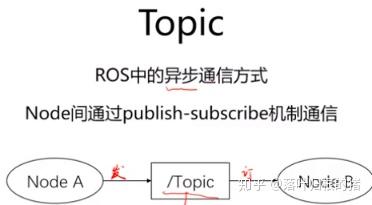 9.ROS的通信方式 & topic通信 - 知乎