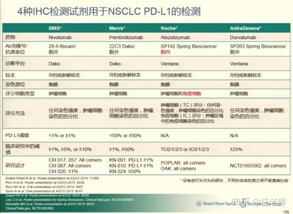 PDL-1，TMB，MSI 这些到底是什么？有什么意义？ - 知乎